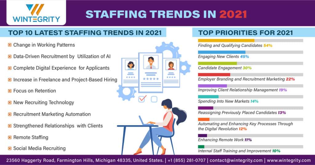 Staffing Trends in 2021 | Top 10 Latest Staffing Trends