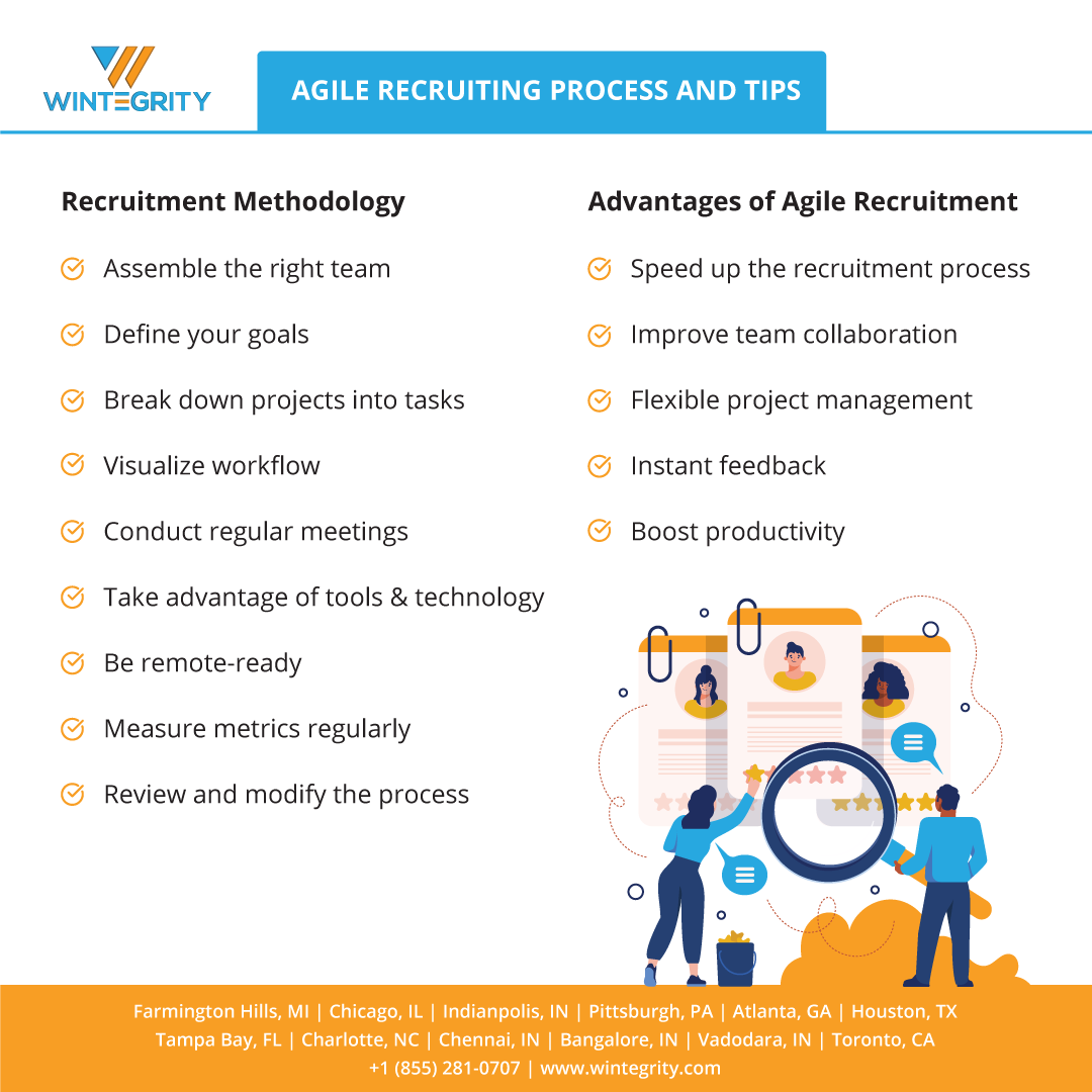Agile Recruiting Process And Tips | Recruiting Process
